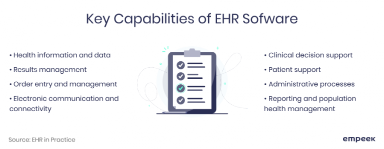 How to Implement an EHR System: Steps You Need to Know | Empeek