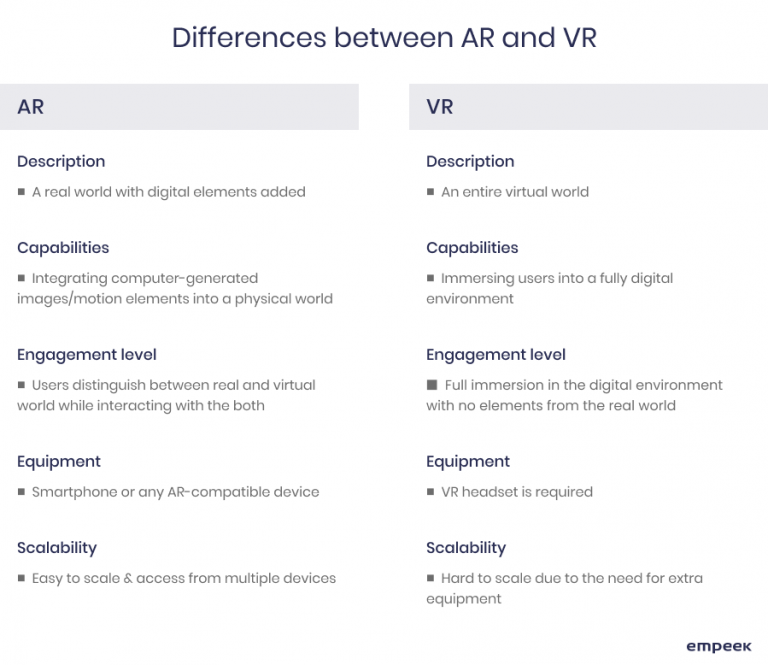 AR & VR in Healthcare: Benefits, Use Cases, Costs | Empeek Blog