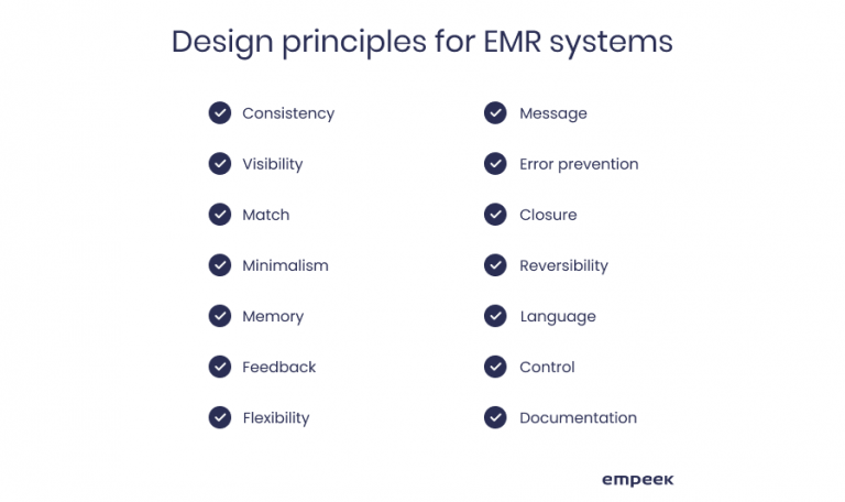 Importance of Giving EMRs Simple Interfaces For Complex Functionalities