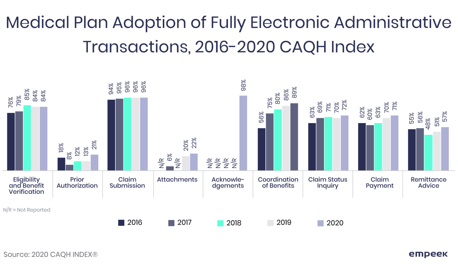 Challenges in Claims Processing: 4 Ways to Overcome Them | Empeek