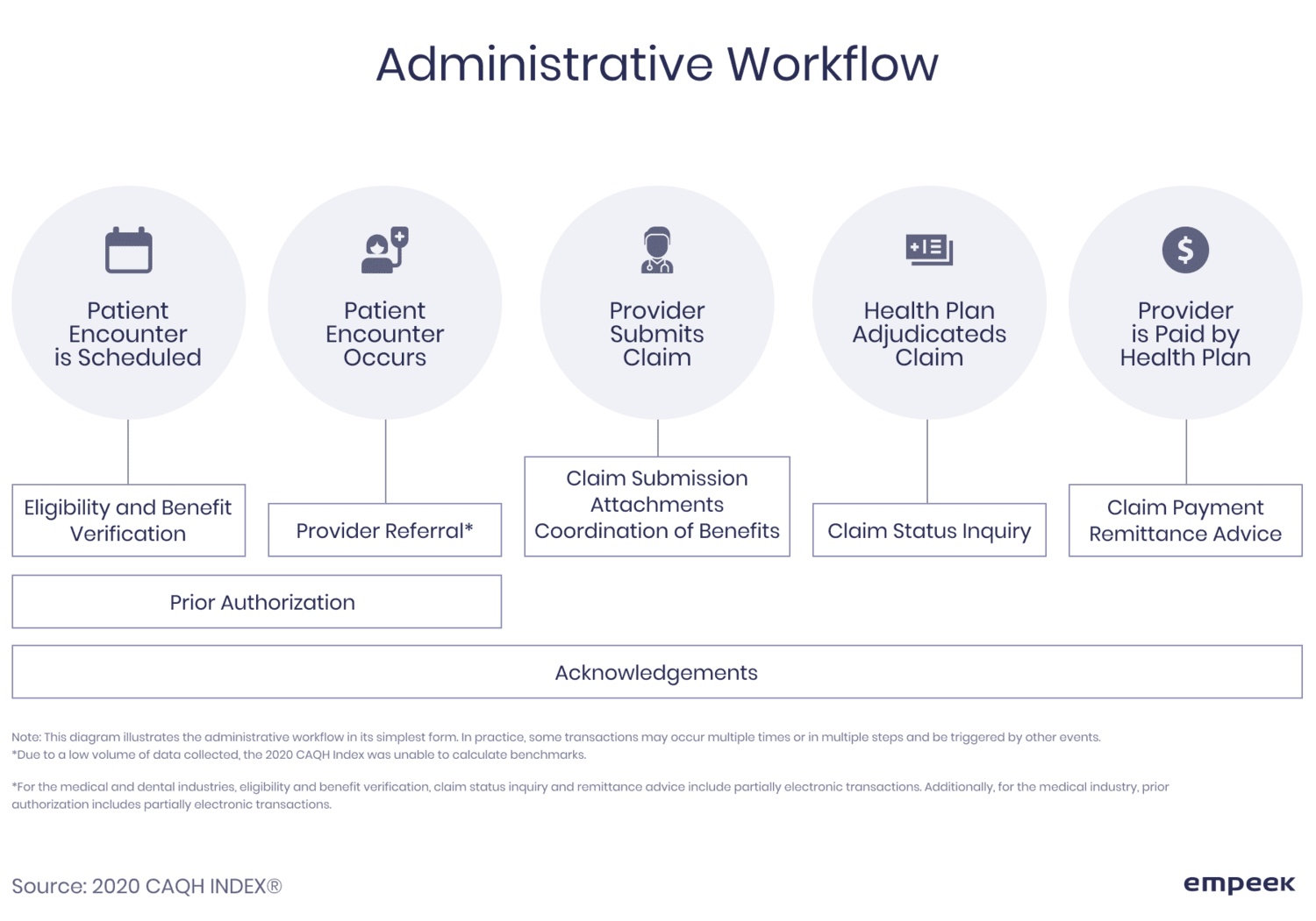 Challenges in Claims Processing: 4 Ways to Overcome Them | Empeek