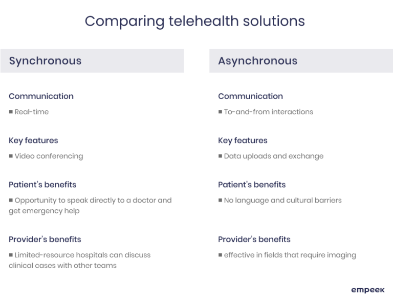 How to Start a Telehealth Business: Everything You Should Know I Empeek