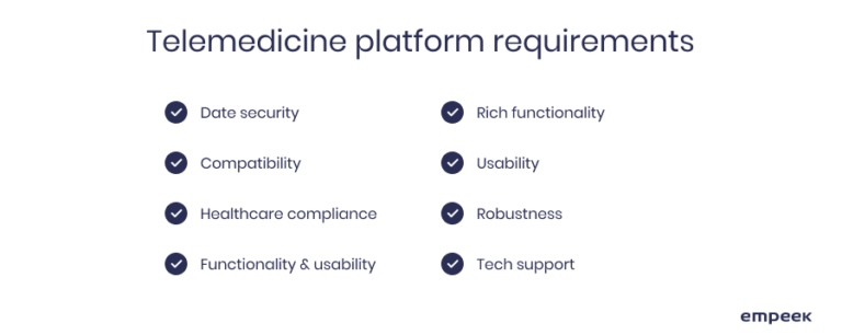 How to Start a Telehealth Business: Everything You Should Know I Empeek