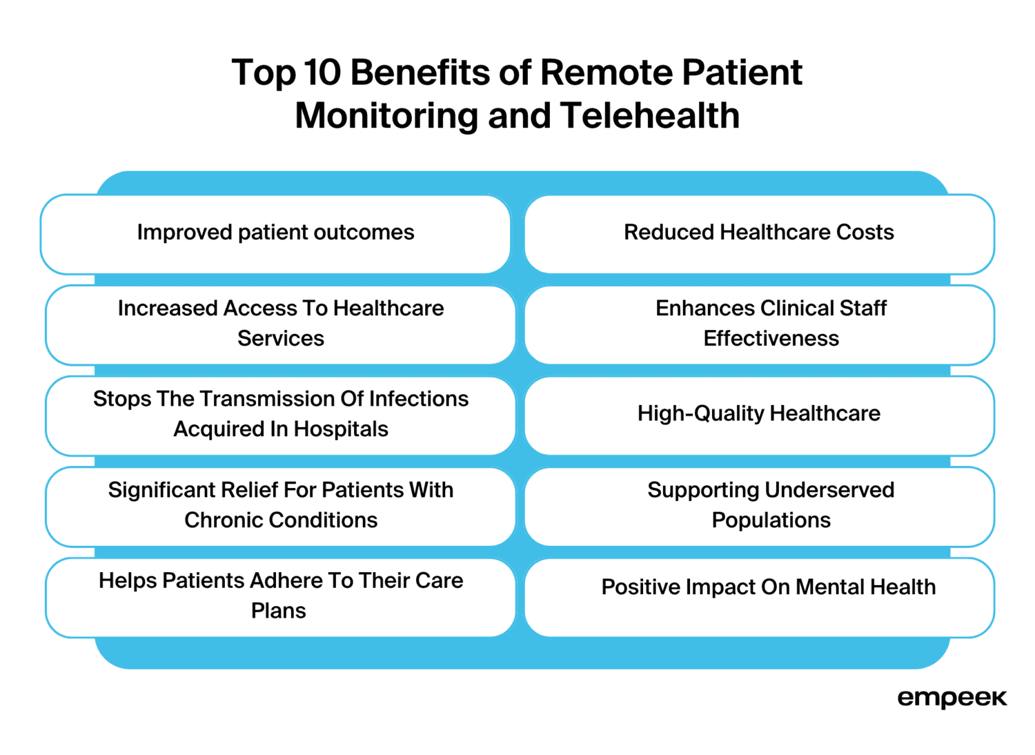 Top 10 Benefits of Remote Patient Monitoring and Telehealth in Healthcare
