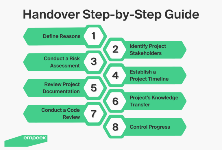 Successful Software Project Handover to a New Team: How to Avoid Common Mistakes - Empeek