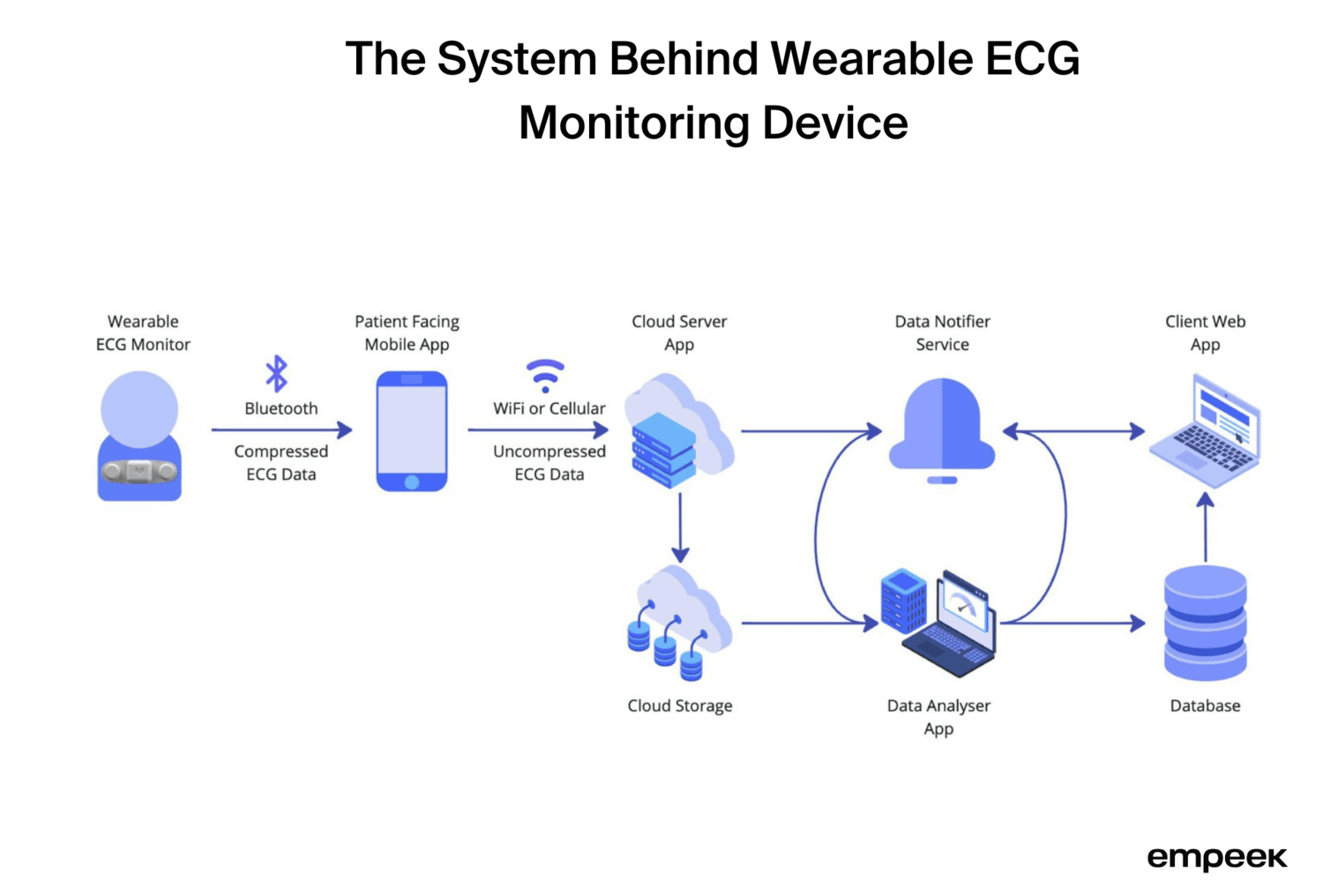 Everything You Should Know About Developing an RPM Solution